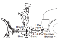 How do you hook up a Western Plow? – WesternParts.com